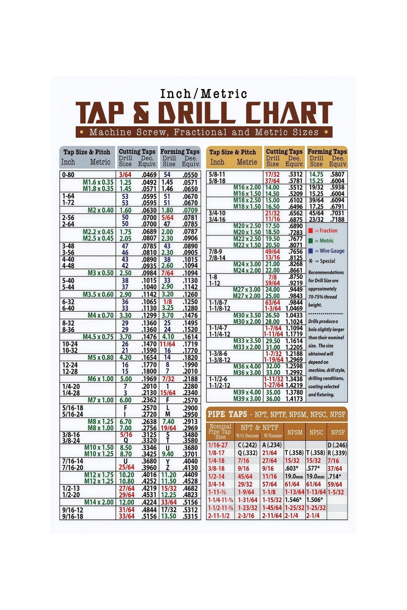 Drill Size Conversion Poster Tap and Drill Chart Reference Educational ...