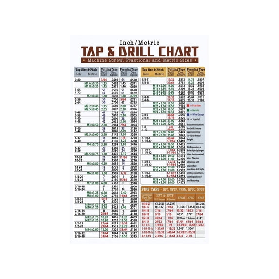 Drill Size Conversion Poster Tap and Drill Chart Reference Educational ...