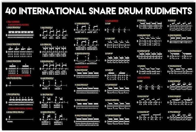 Drum Knowledge Metal Sign Music Studio Decor 40 International Snare ...