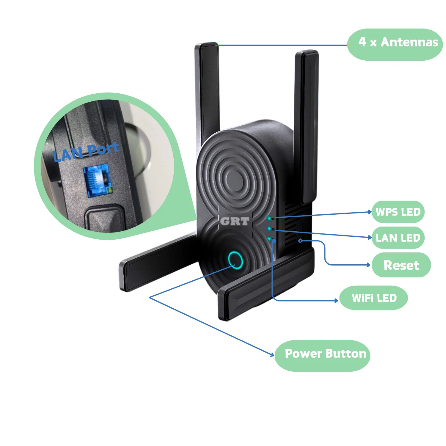 Dual Band 1200Mbps Wifi Long Range Extender Booster Repeater Signal ...