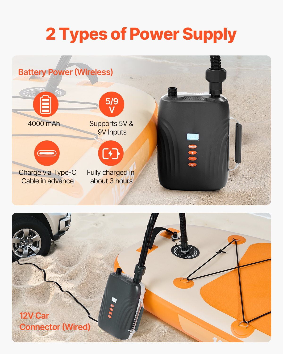 Dual Stage Electric SUP Pump - 20PSI Rechargeable Paddle Board Air Pump ...