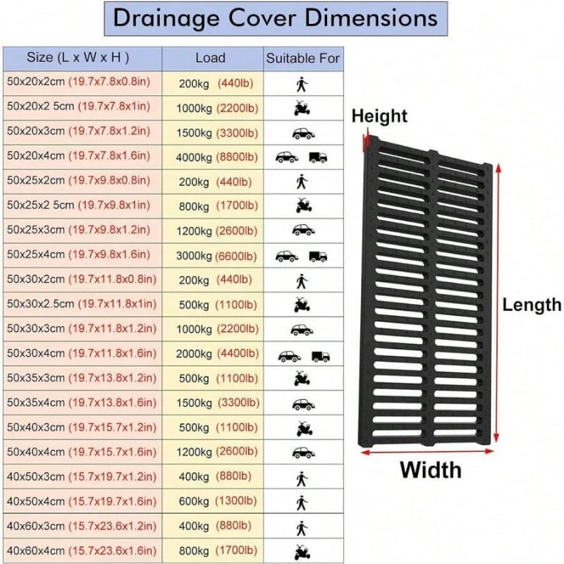 Durable Plastic Construction Outdoor Drain Grate For Trench U Channel ...