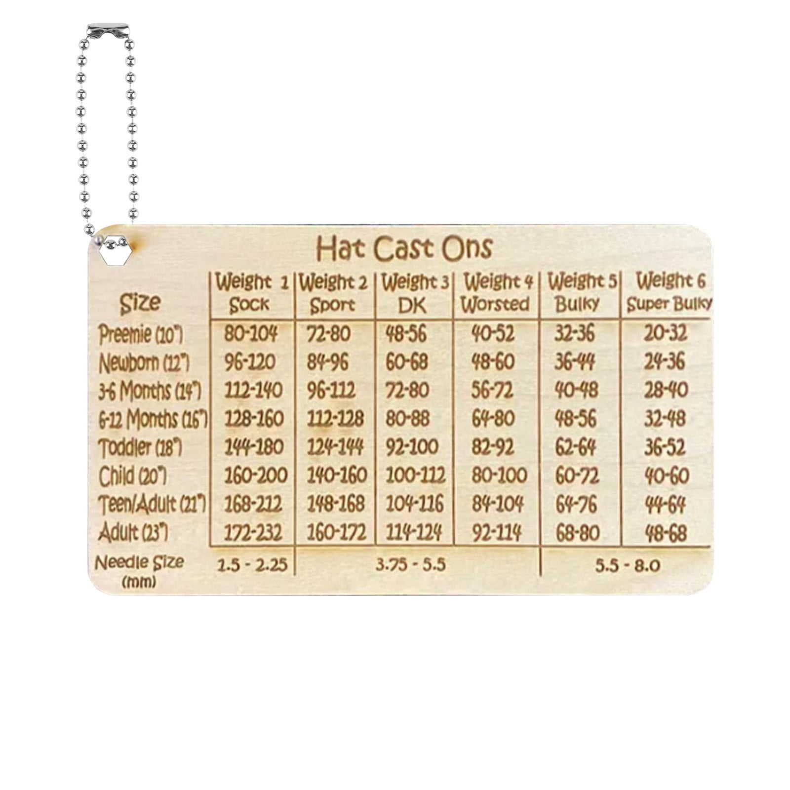 Dusknt Hat Casting Chart Tool Under $5 Hat on Tool Easy Calculator for ...