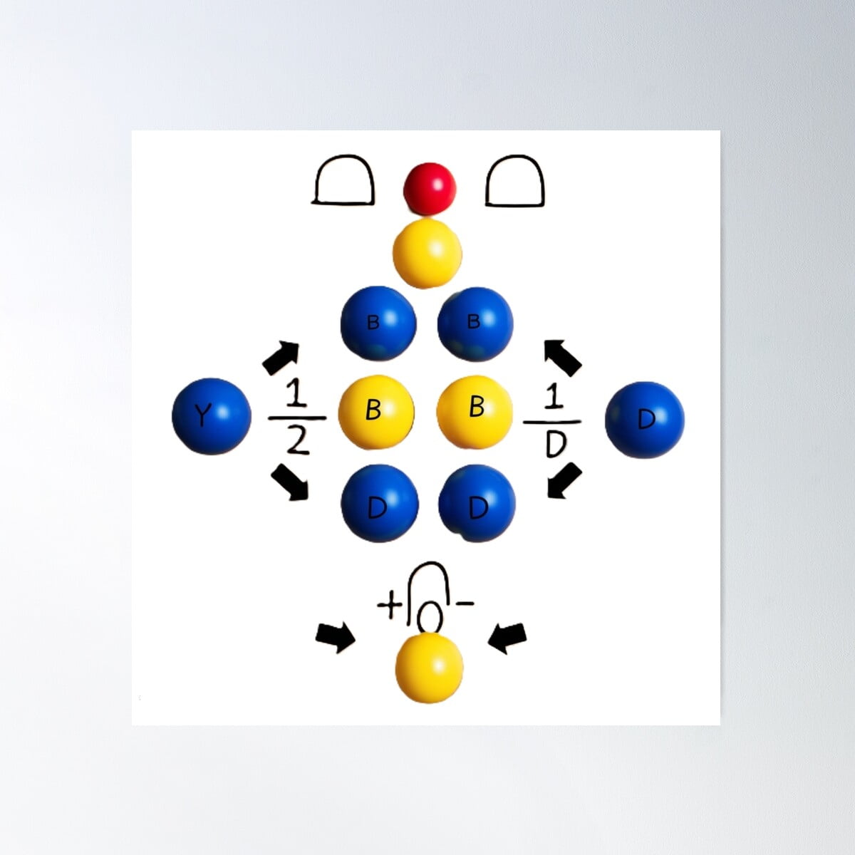 Dynamic Ball Interaction Diagram Poster Wall Art, Modern Wall Decor For ...