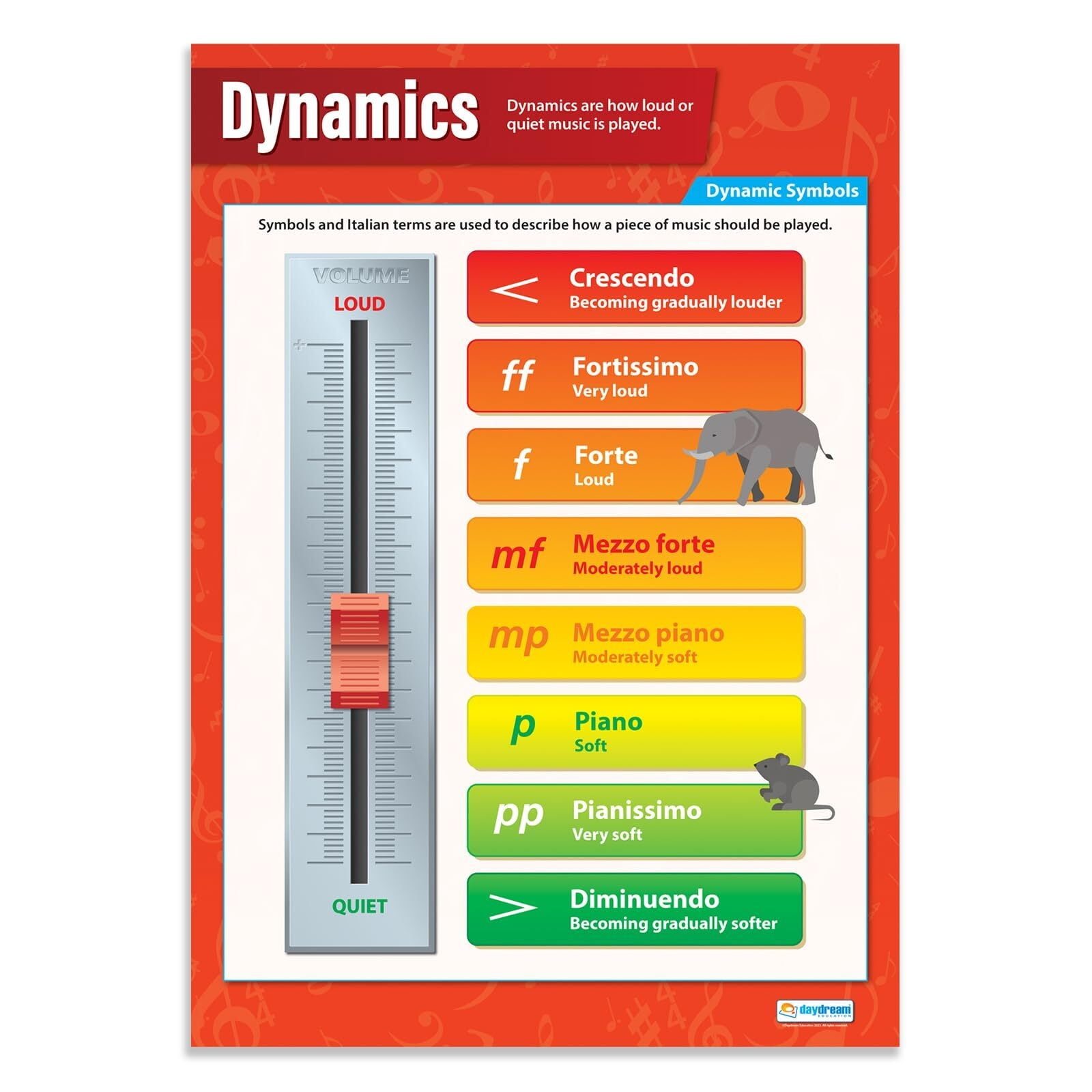 Dynamics Music Classroom Poster- Music Middle & High School Class ...