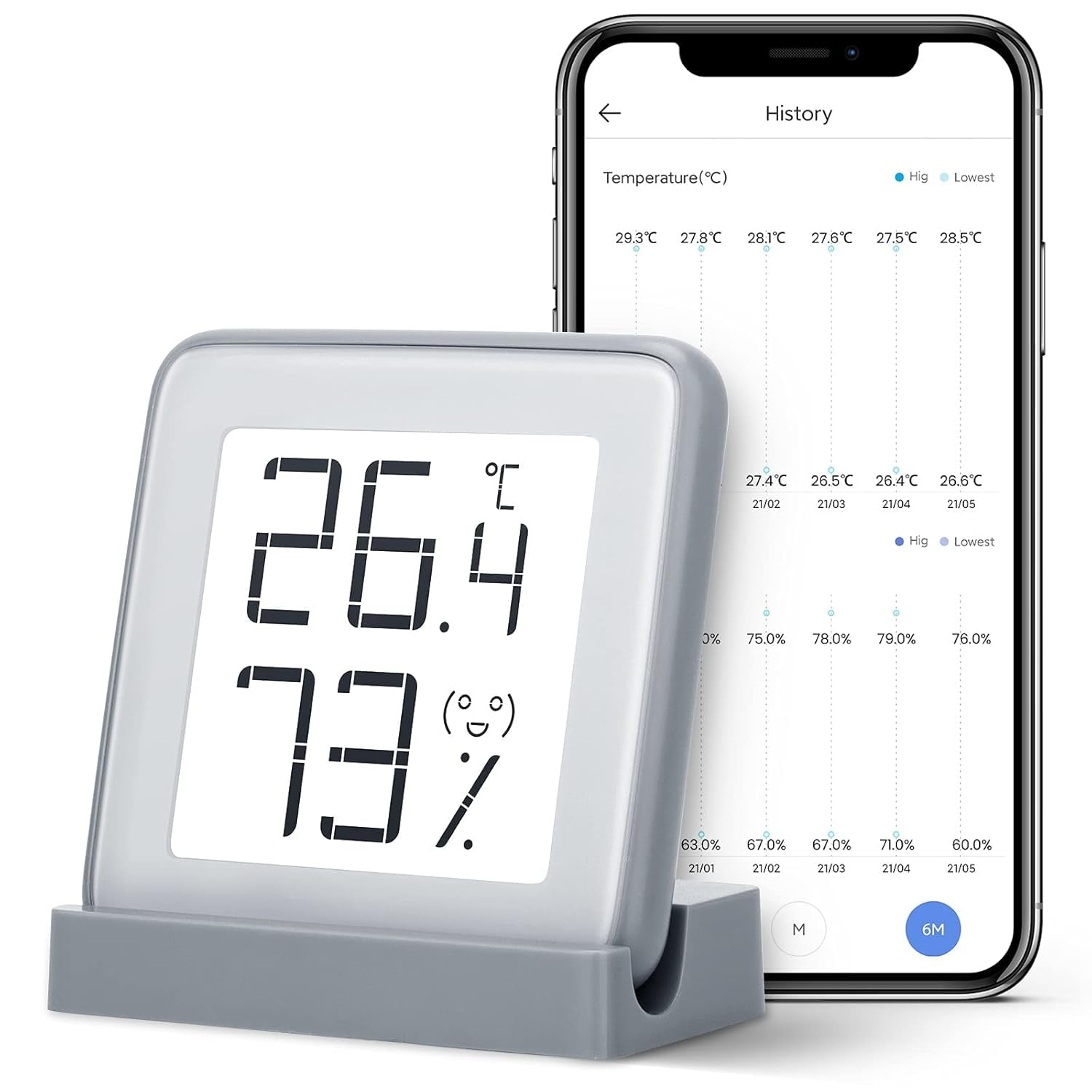 Comfort Indicator Hygrometer, Wireless Sensor with 3 Mounting Options ...