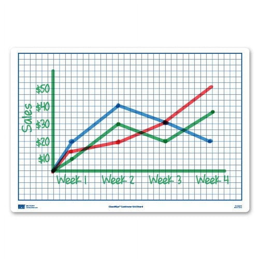 EAI Education Centimeter Grid Dry-Erase Boards: 11" x 16" Double-Sided ...