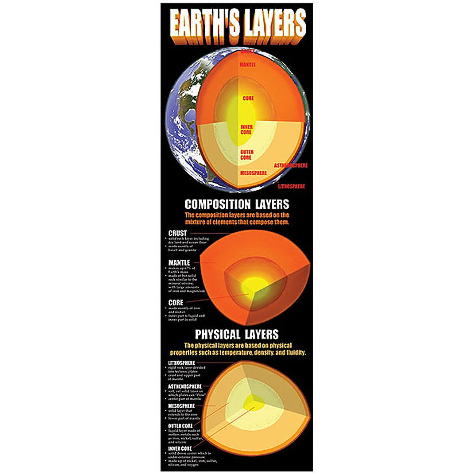EARTHS LAYERS COLOSSAL POSTER - Walmart.com