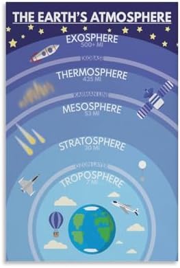 EARTHs ATMOSPHERE Poster, Layers of The Atmosphere, Educational Posters ...