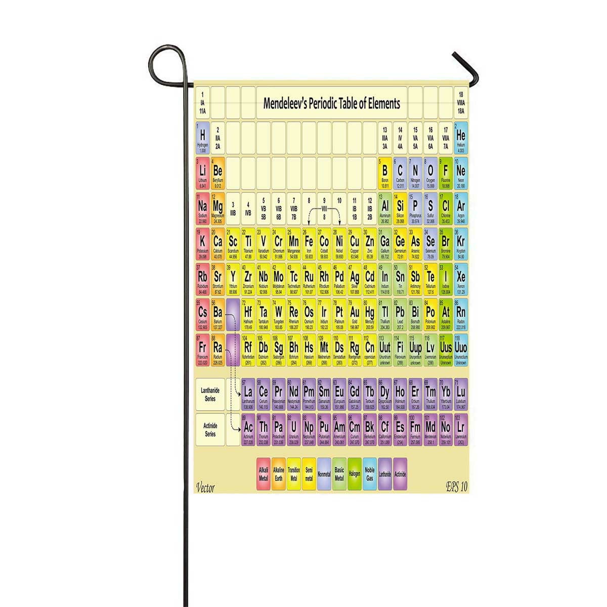 ECZJNT Periodic Table of the Elements Garden Flag Outdoor Flag Home ...