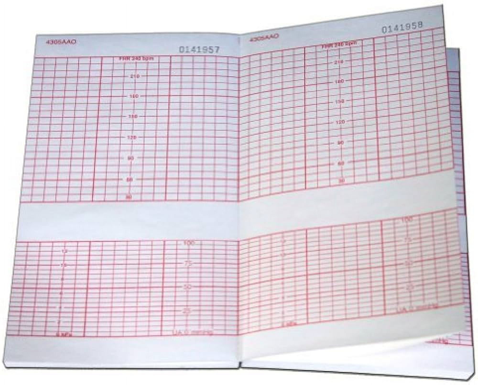 EDAN F2/F3/F6/F9 Express Fetal Monitors Recording Paper (Box of 5 ...
