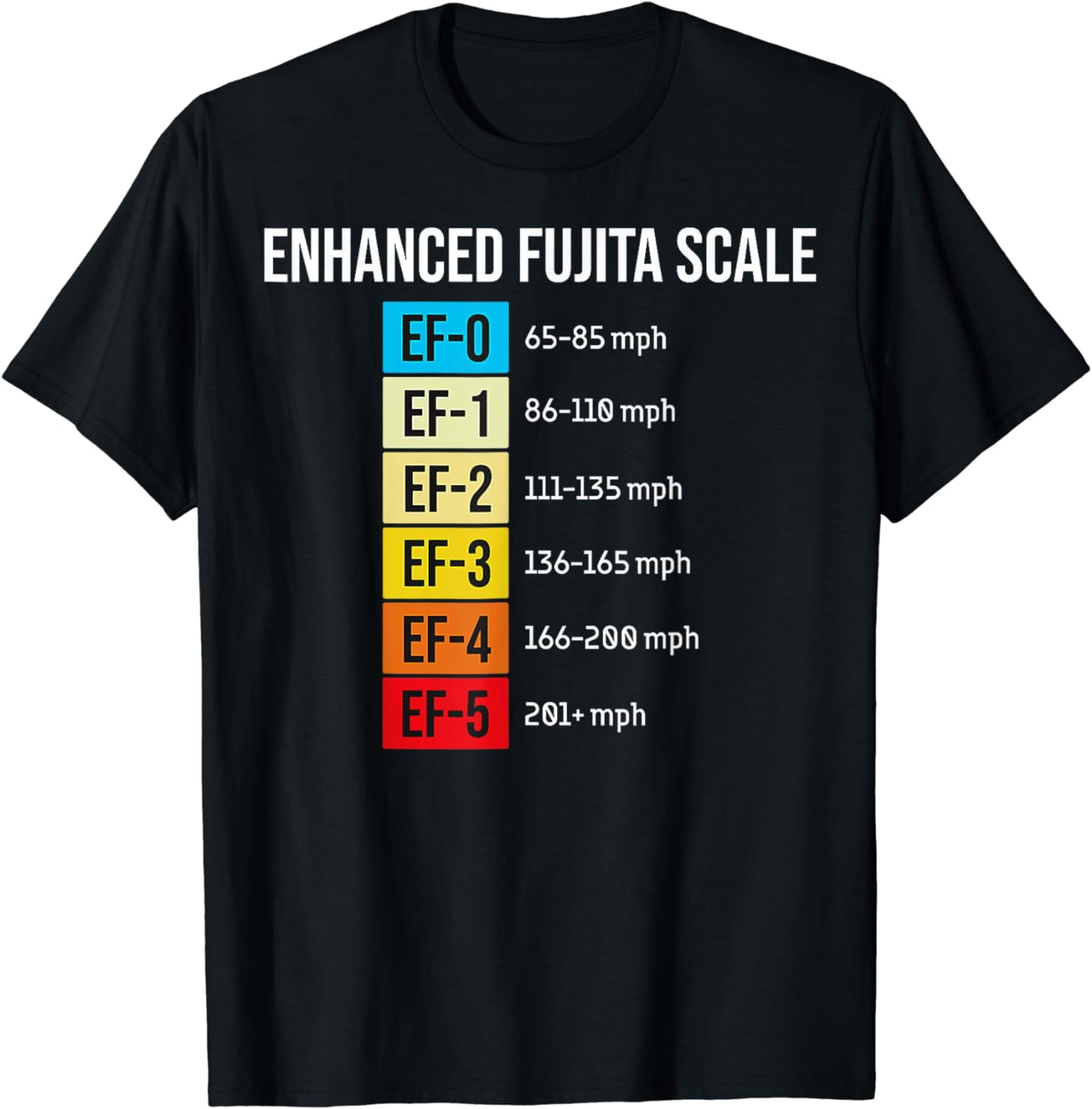 EF Scale Enthusiast Tornado Intensity Meterologist Tee T-Shirt ...