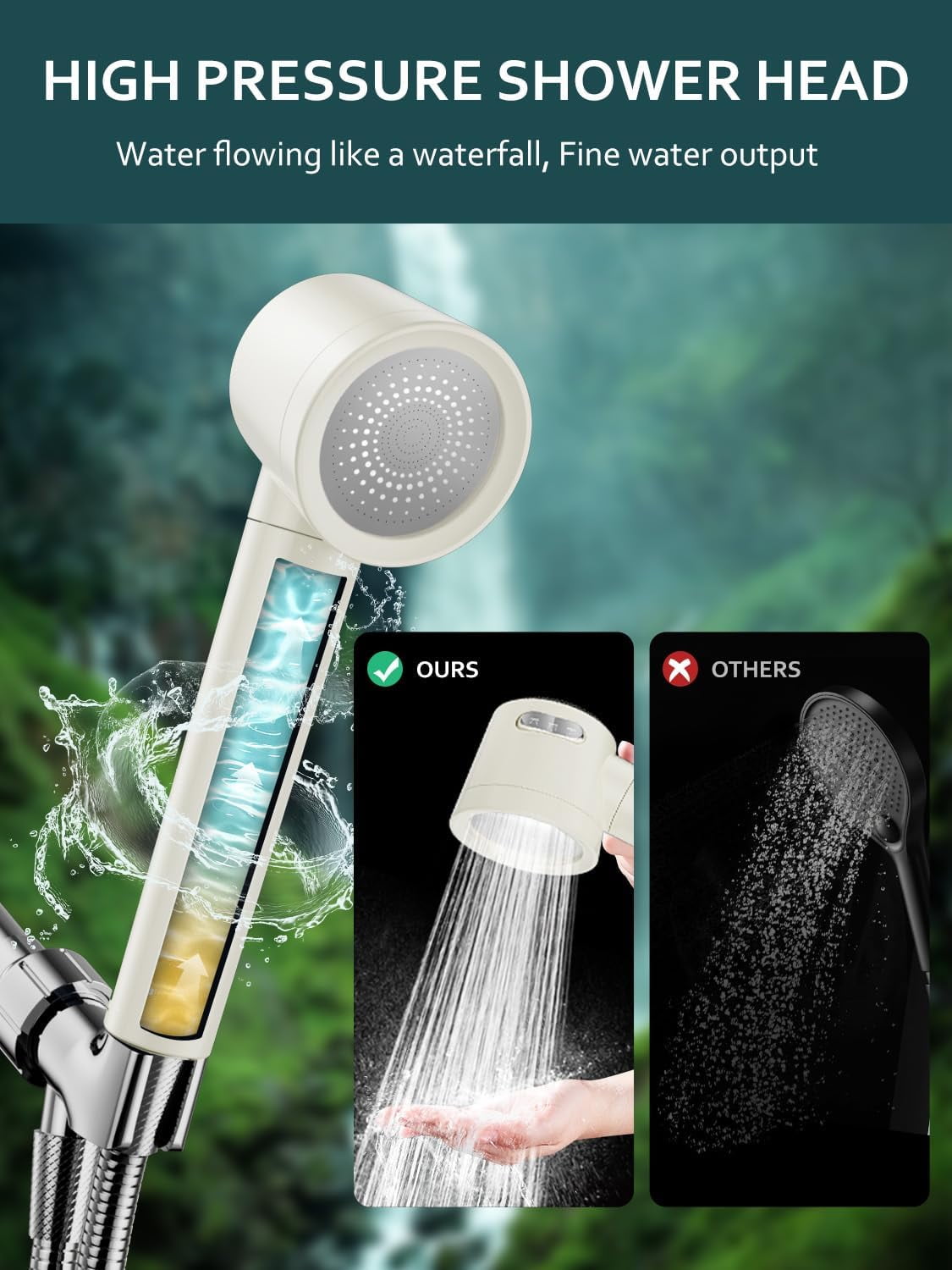 EFEMF-Filtered Shower Head with Handheld, Shower head with Filters High ...