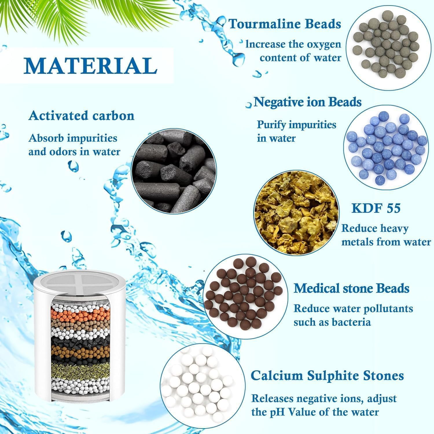 EFEMF-Replacement Shower Filter for Wall Shower Head,Compatible with ...