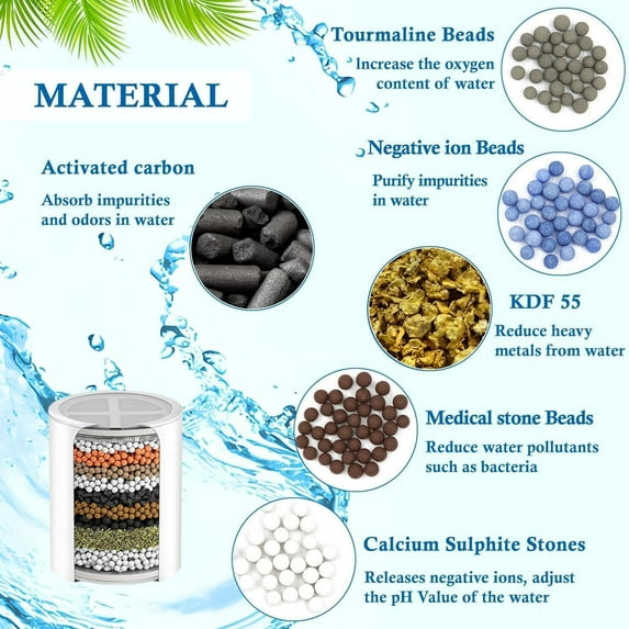 EFEMF-Replacement Shower Filter for Wall Shower Head,Compatible with ...