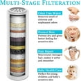 EFEMF-Shower Filter Replacement Cartridge for Shower Head Filter, 15 ...