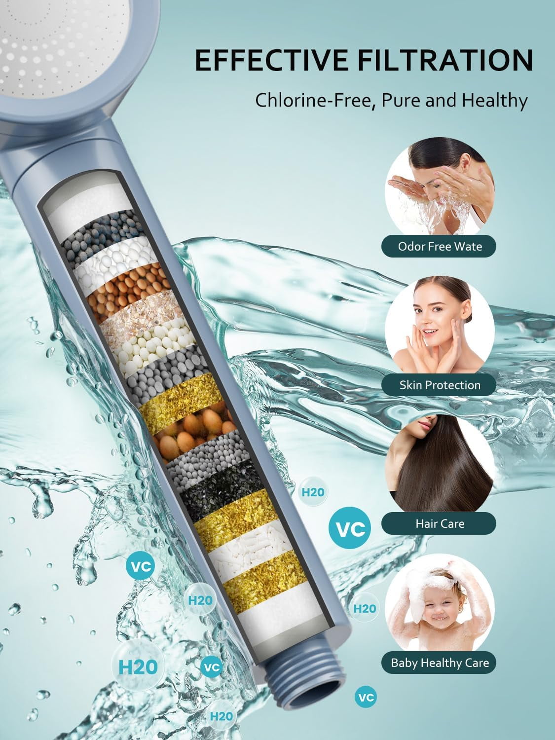 EFEMF-Shower Head High Pressure 18 Filtration, Filtered Shower Head ...