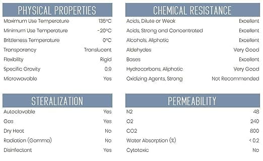 EISCO Plastic Graduated Cylinder, 500mL - Class B - Stable Hexagonal ...