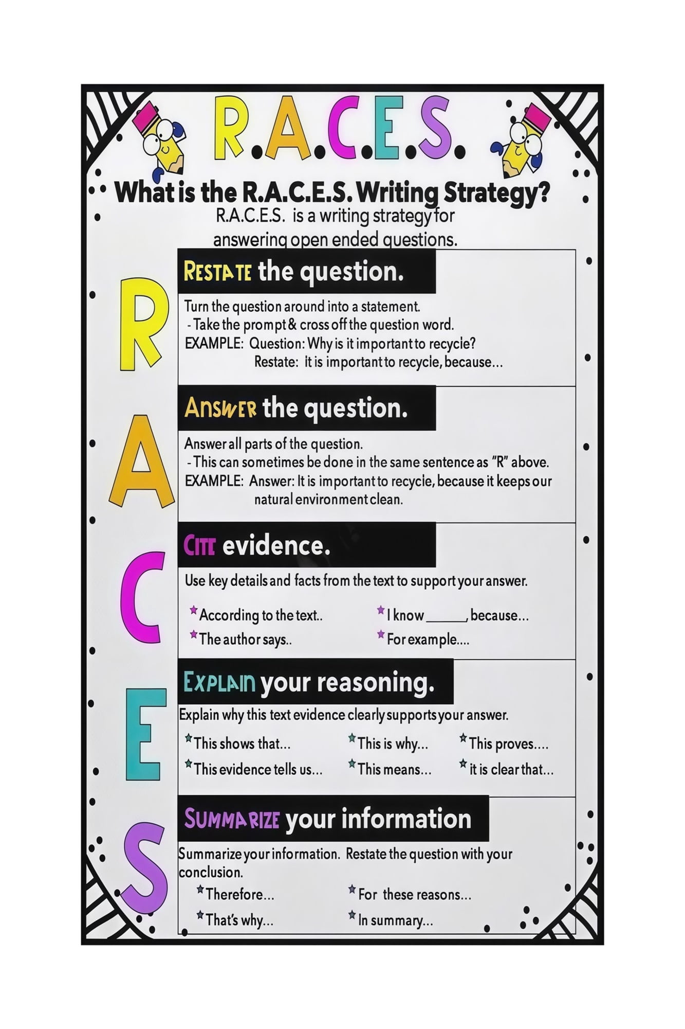 ELA Classroom Poster RACE Method Reading Response Writing Strategy ...