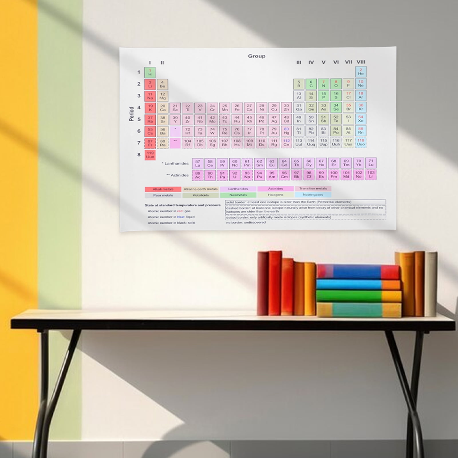 ELAYARD Science Classroom Elements Reference Poster, Educational Multi ...