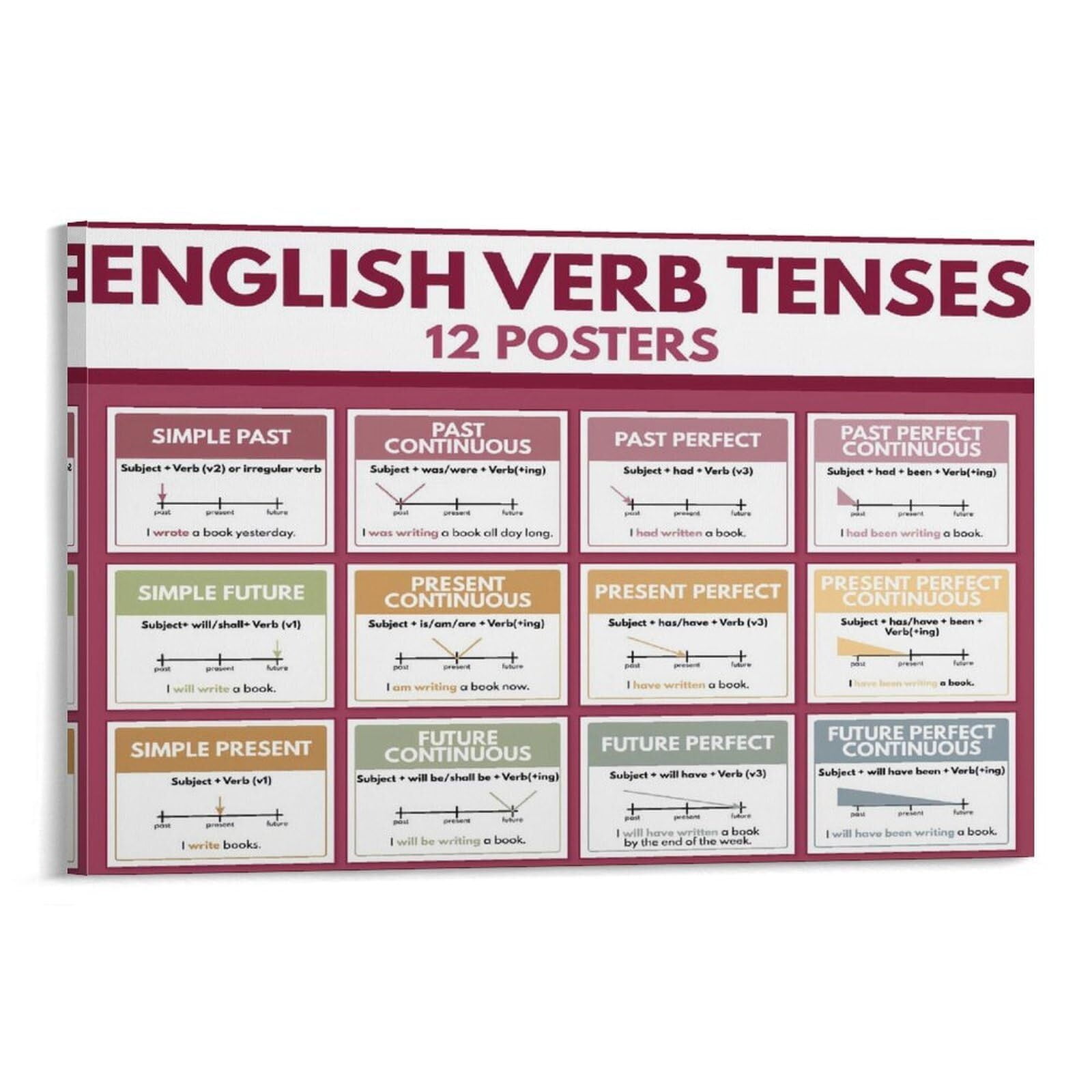 ENGLISH VERB TENSES Poster Canvas Wall Art Posters For Room Aesthetic ...