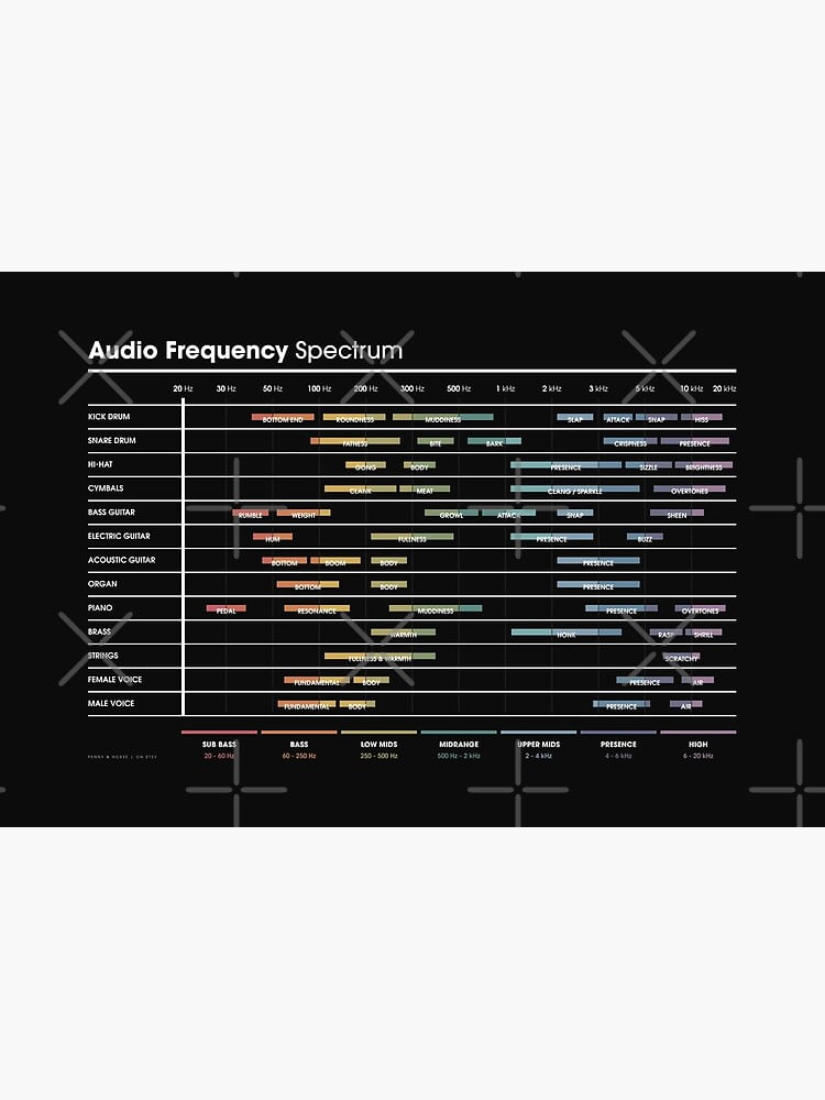 EQ Frequency Cheat Sheet - Spectrum Chart Canvas Poster Decor Landscape ...