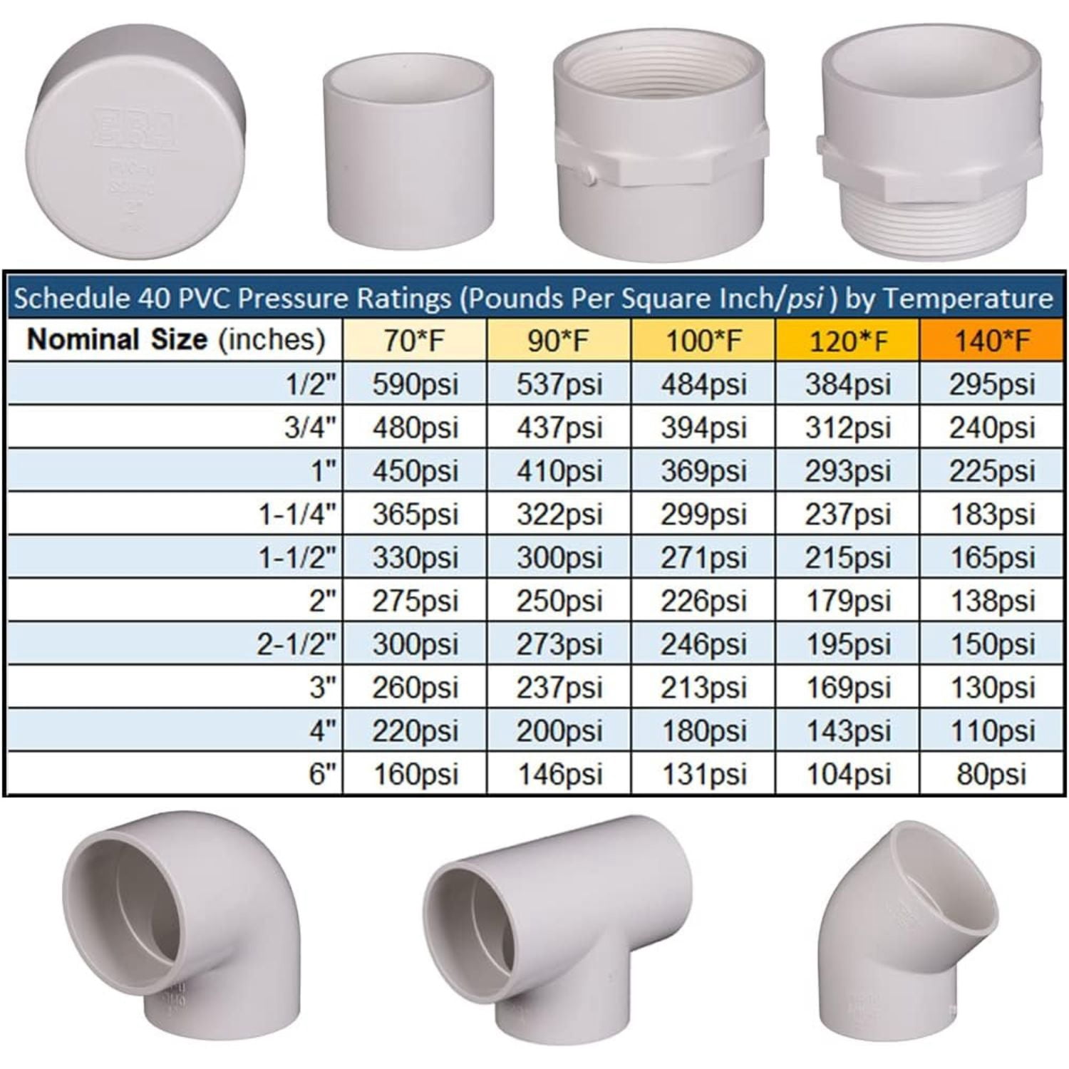 ERA 3" Slip Cap Schedule 40, Socket Connect - Walmart.com