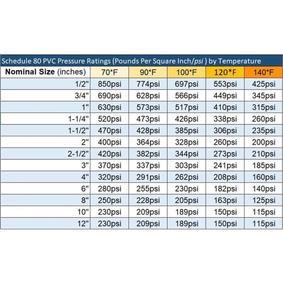 ERA Schedule 80 Union 1-1/4" – Slip x Slip PVC Fittings (5 Pack ...