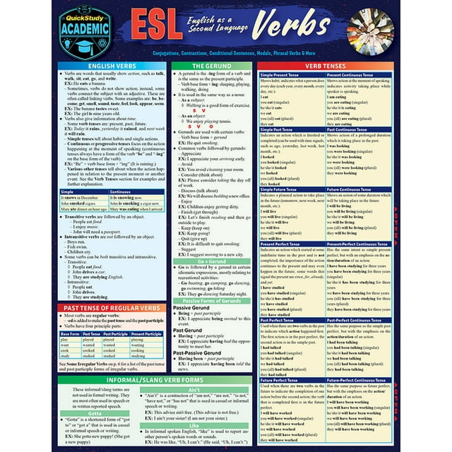 ESL - English as a Second Language - Verbs: A Quickstudy Laminated ...