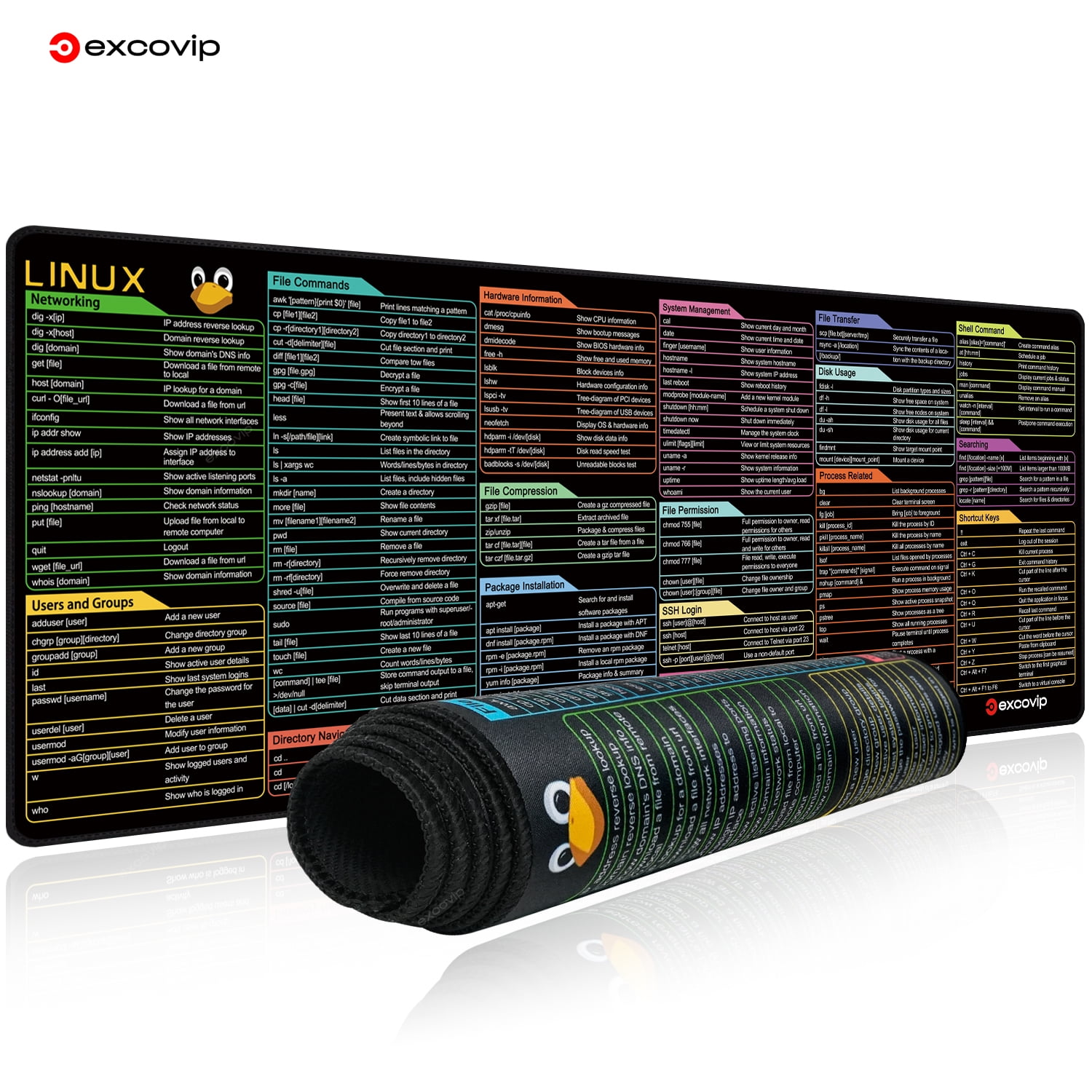 EXCO Linux Commands Line Mouse Pad Large Mousepad Shortcuts for Red Hat ... EXCO Linux Commands Line Mouse Pad Large Mousepad Shortcuts for Red Hat ...