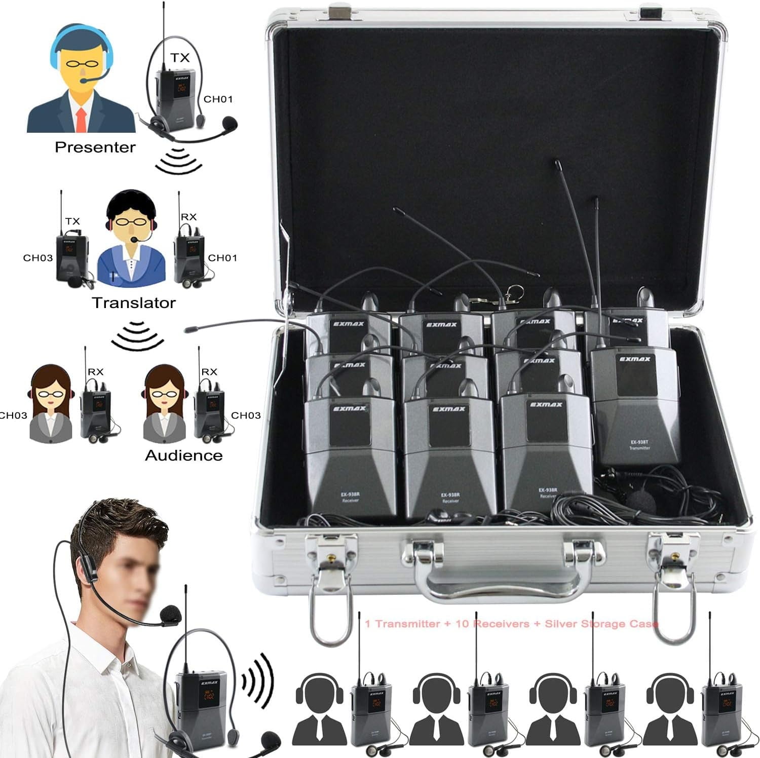 EXMAX EX-938 Wireless Headset Microphone Audio Tour Guide System for Church Translation Teaching ...