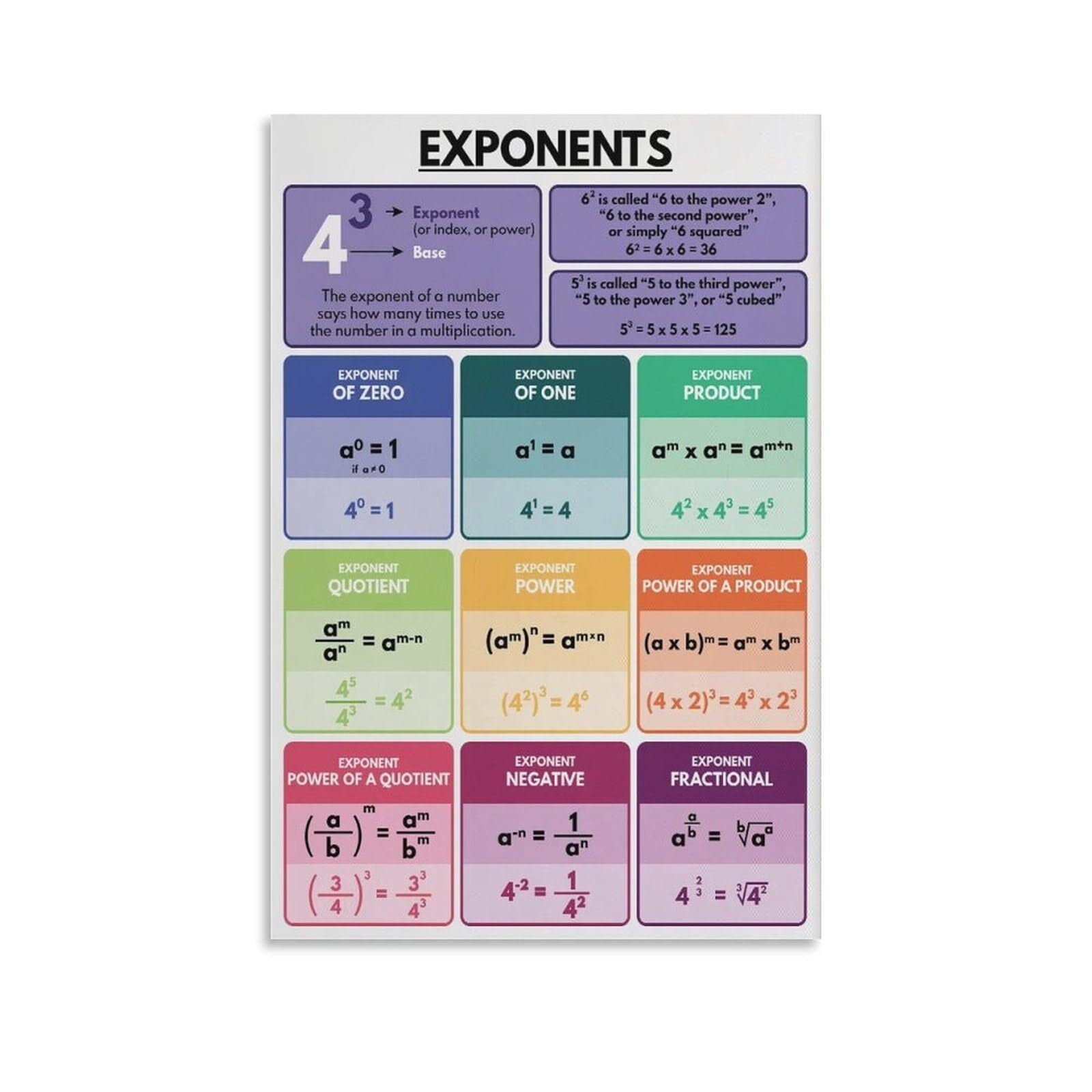 EXPONENT RULES Educational Poster - Walmart.com