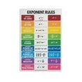 EXPONENT RULES , Math Rule Educational Posters, Rules of Exponents ...