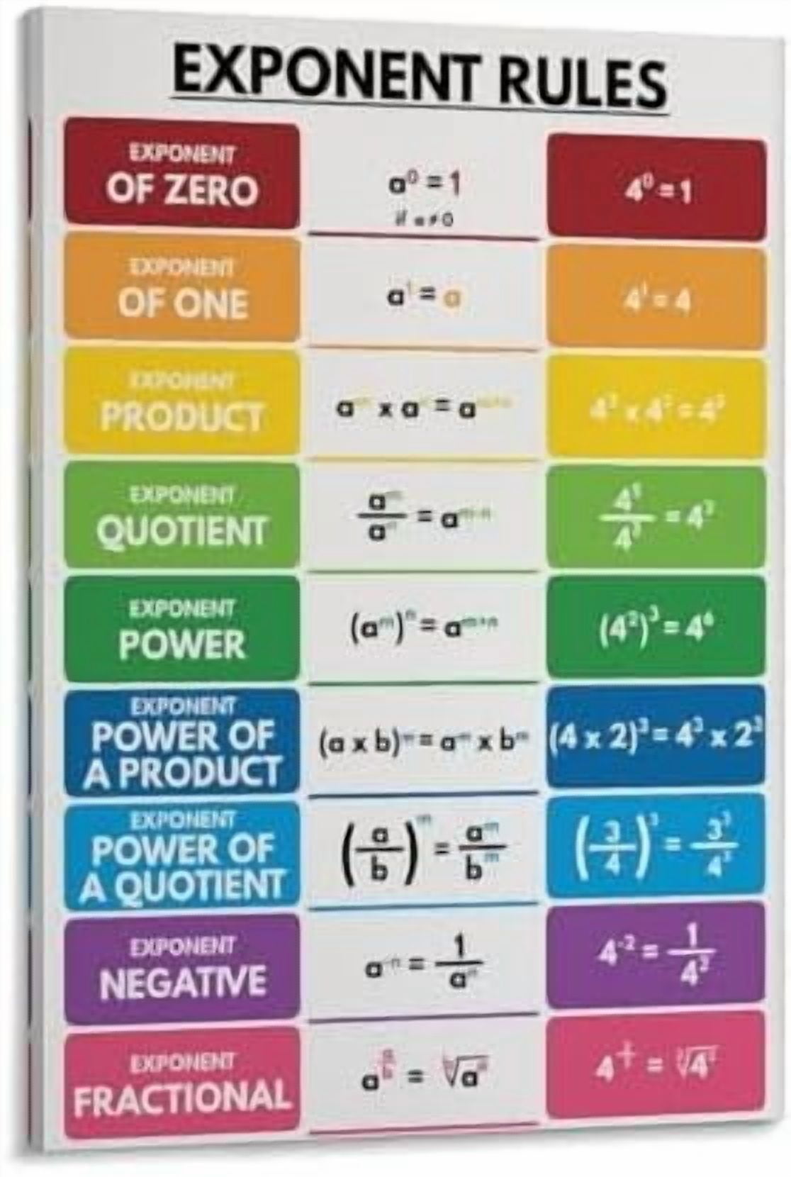 EXPONENT RULES POSTER, Math Rule Educational Posters, Rules of Exponents, Math Classroom Decor ...