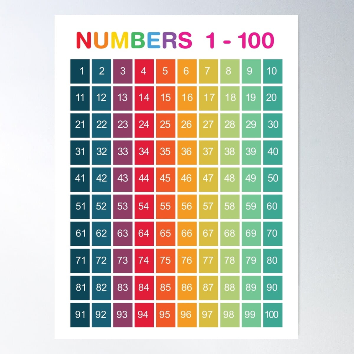 Early Learning Counting Numbers 1-100 Poster Wall Art, Modern Wall ...