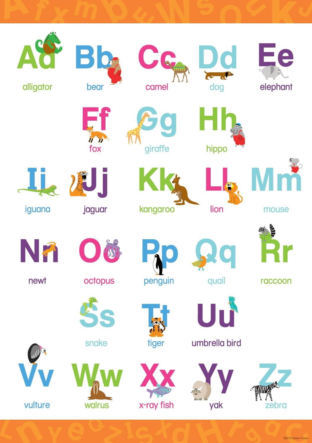 Early Learning Poster, Uppercase & Lowercase Letters Poster - Learn The ...