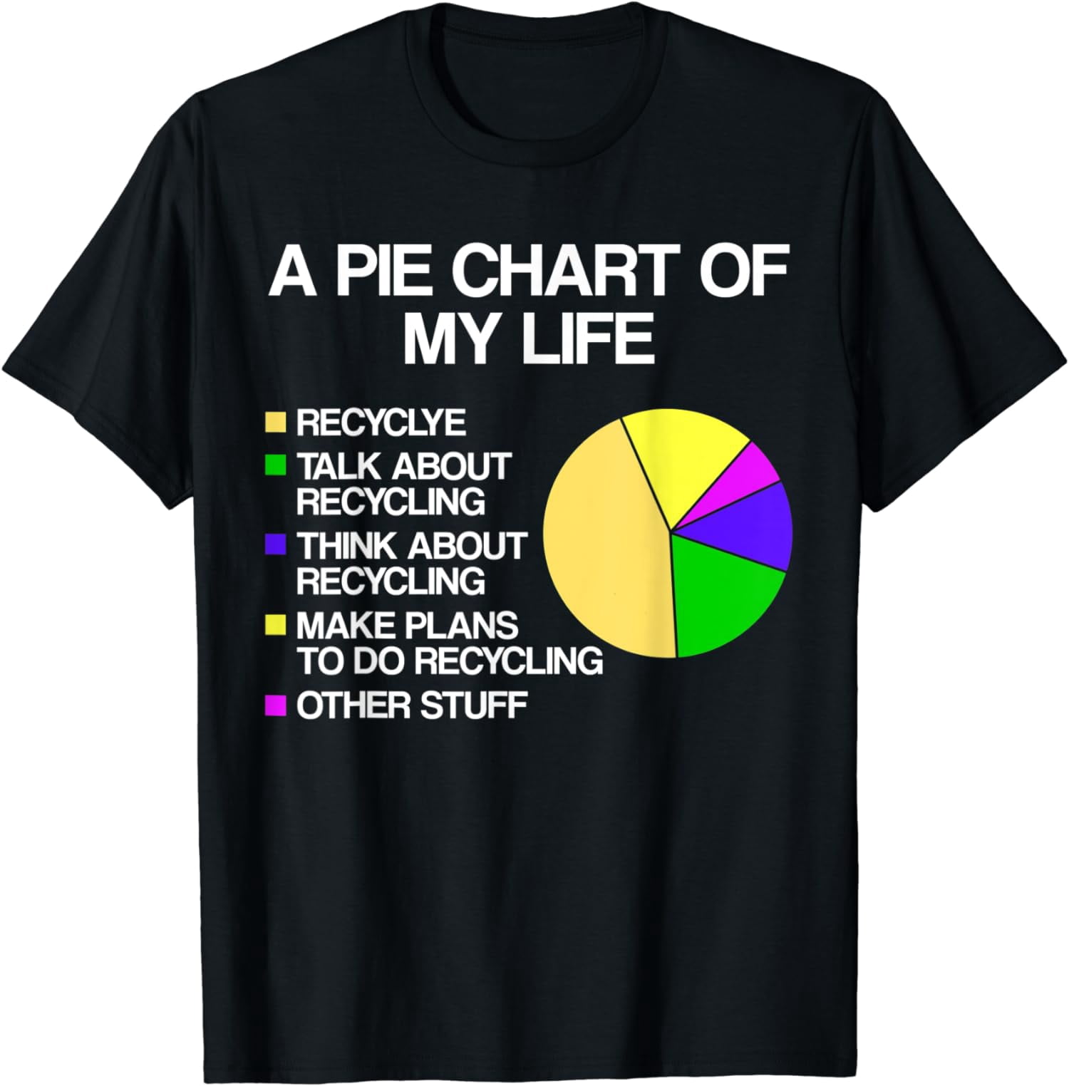 Earth Day Recycle Advocate Chart Recycling T-Shirt - Walmart.com