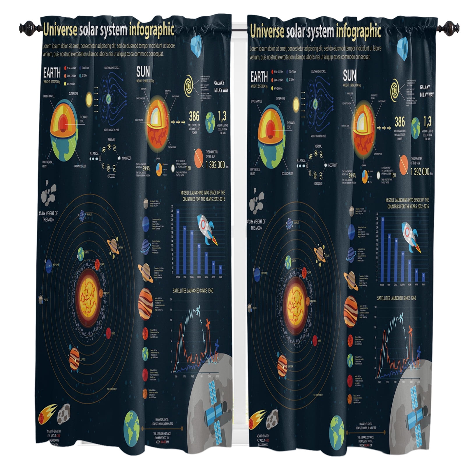 Earth Universe Space And Stars Window Curtains for Living Room the ...