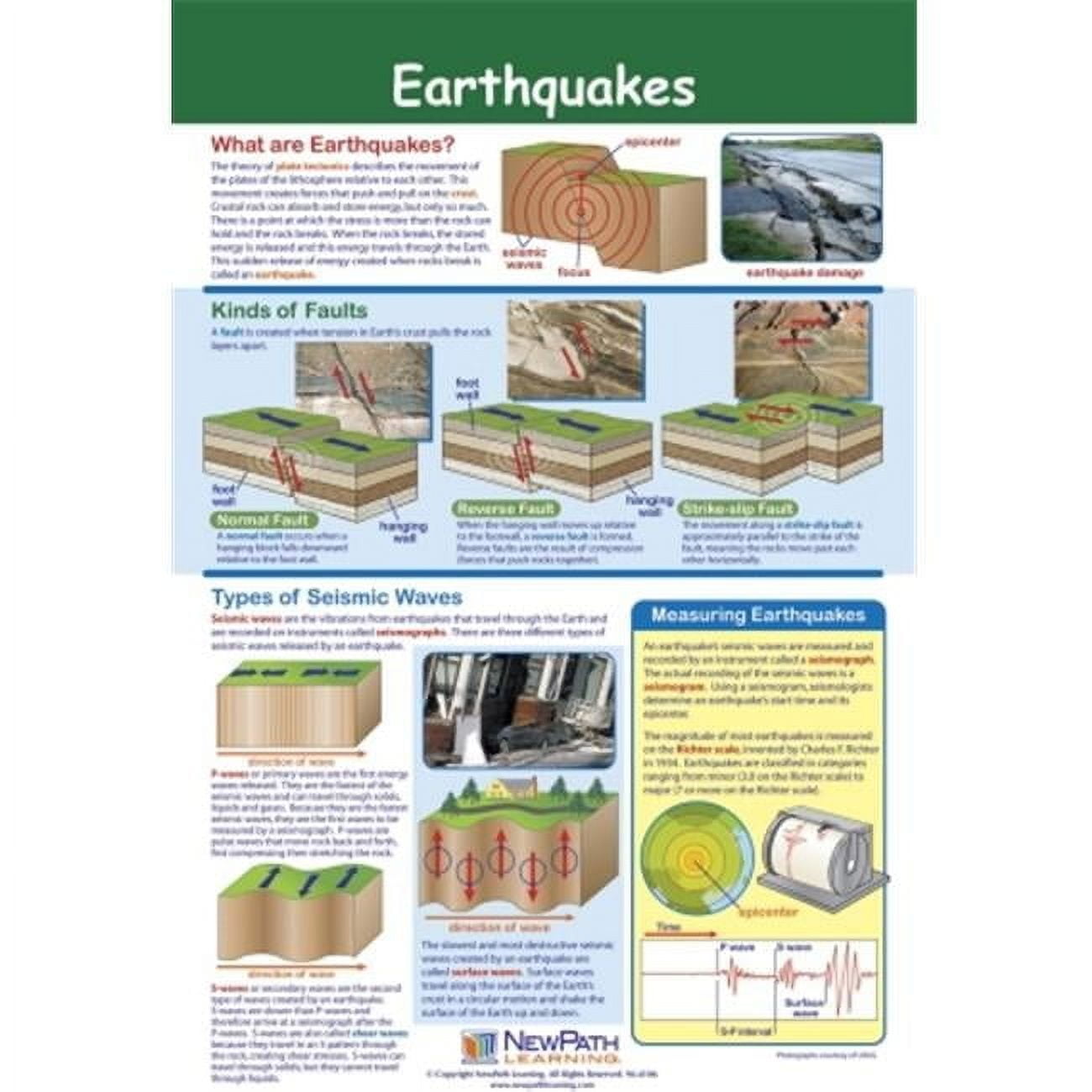 Earthquakes Poster - Walmart.com