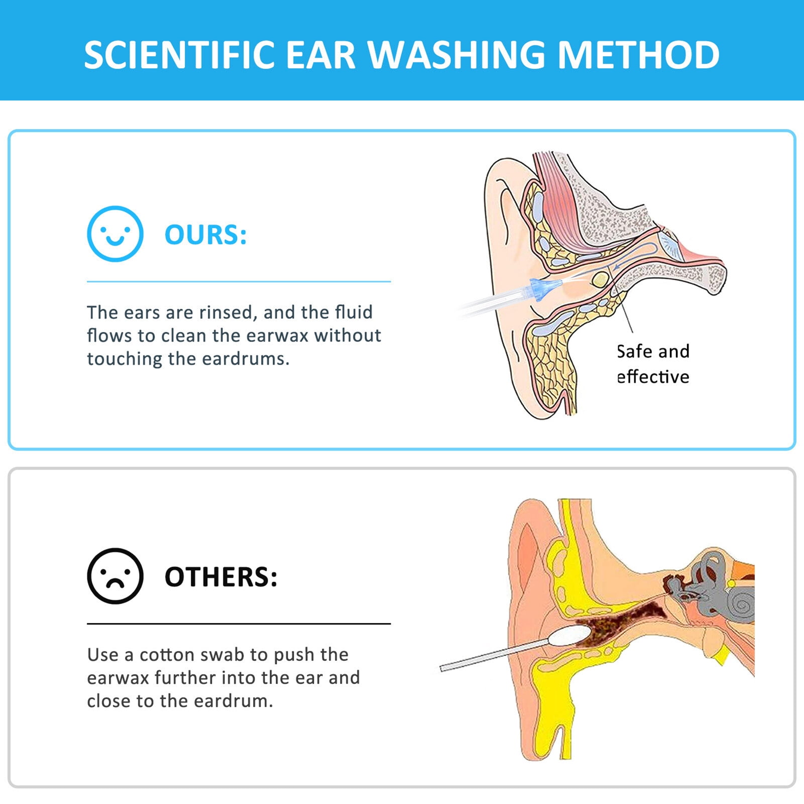 Earwax Removal Kit Safe Comfortable 500ml Spray Bottle Water Washing ...