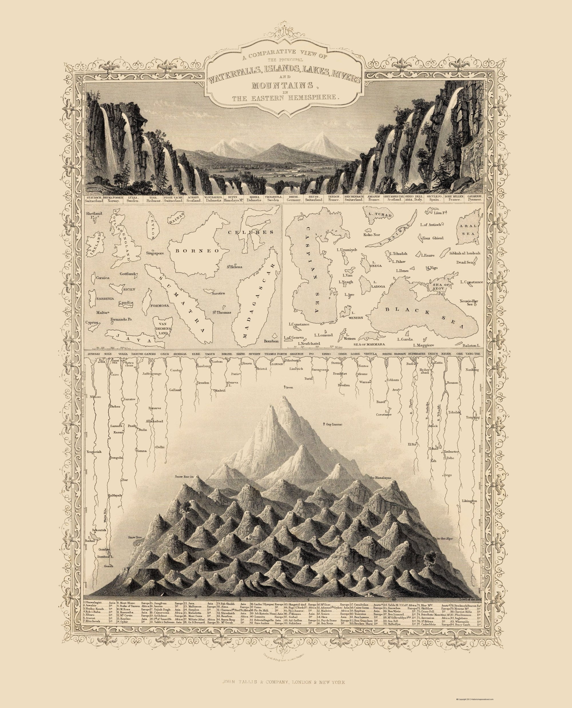 Historic Nautical Map - Eastern Hemisphere Waterfalls Lakes Rivers ...