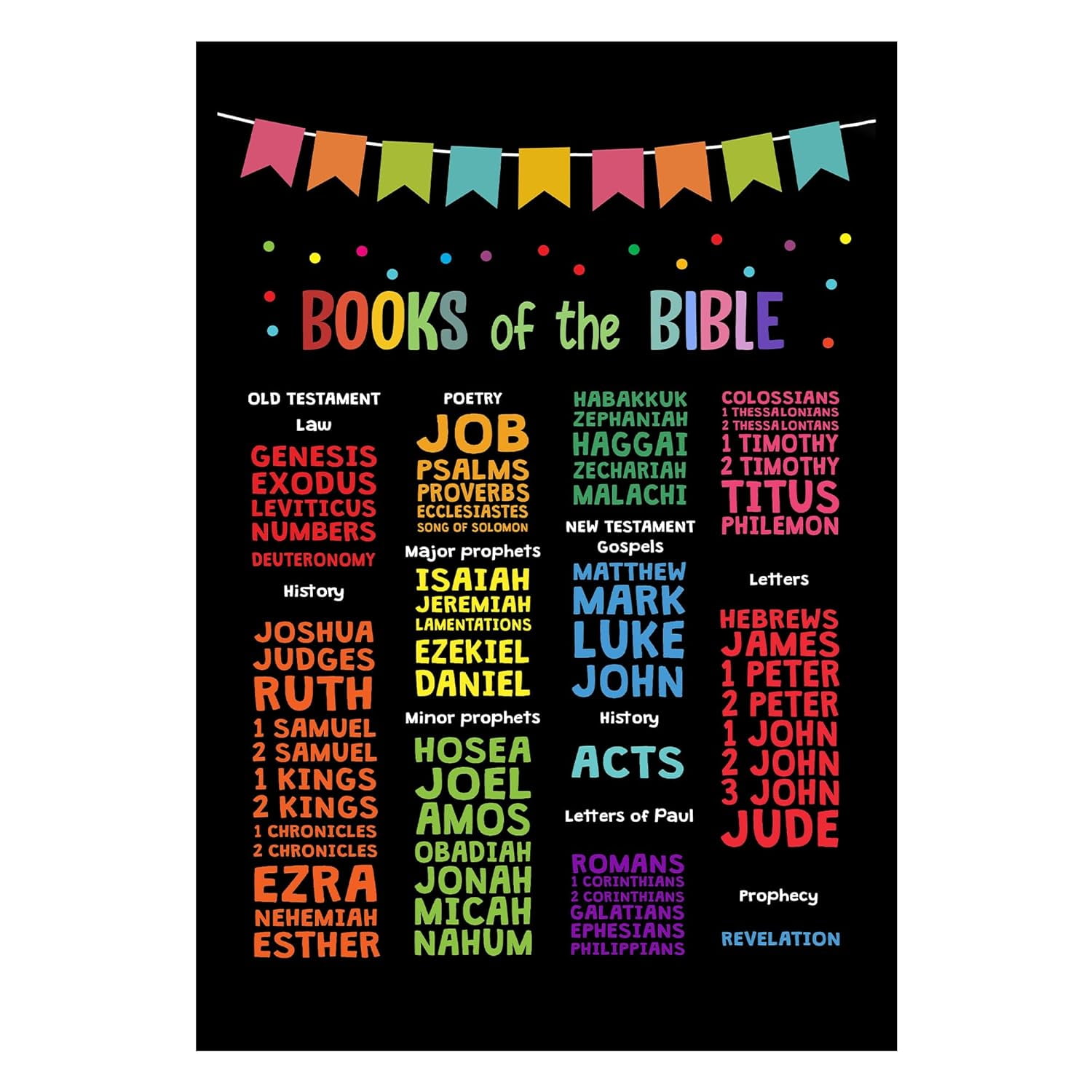 Eastern Print Book of The Bible Posters, Kids Scripture Poster, Church ...