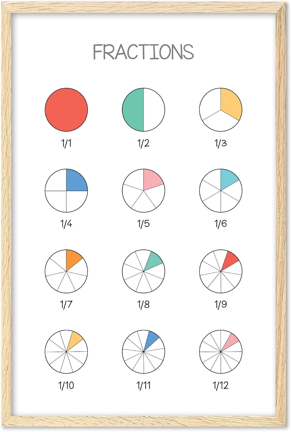 Eastern Print Fractions Kids Educational Poster, Poster For Toddlers ...