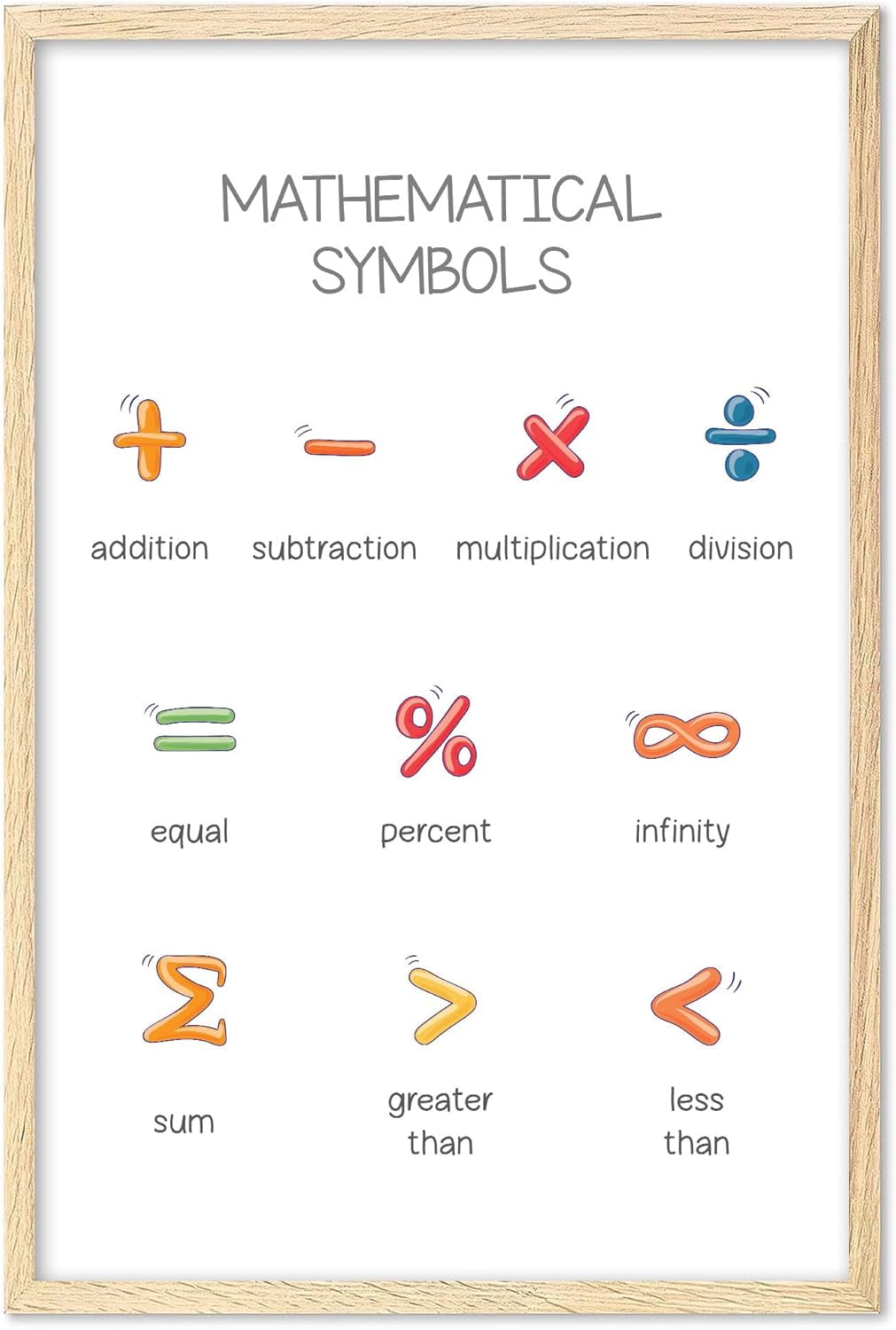 Eastern Print Mathematical Symbols Kids Educational Poster, Poster For ...