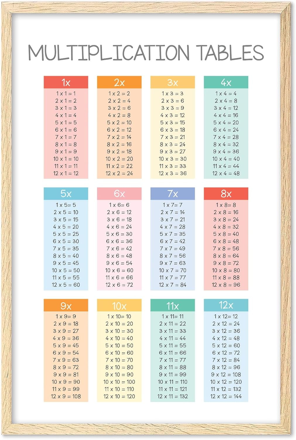 Eastern Print Multiplications Tables Kids Educational Poster, Poster ...