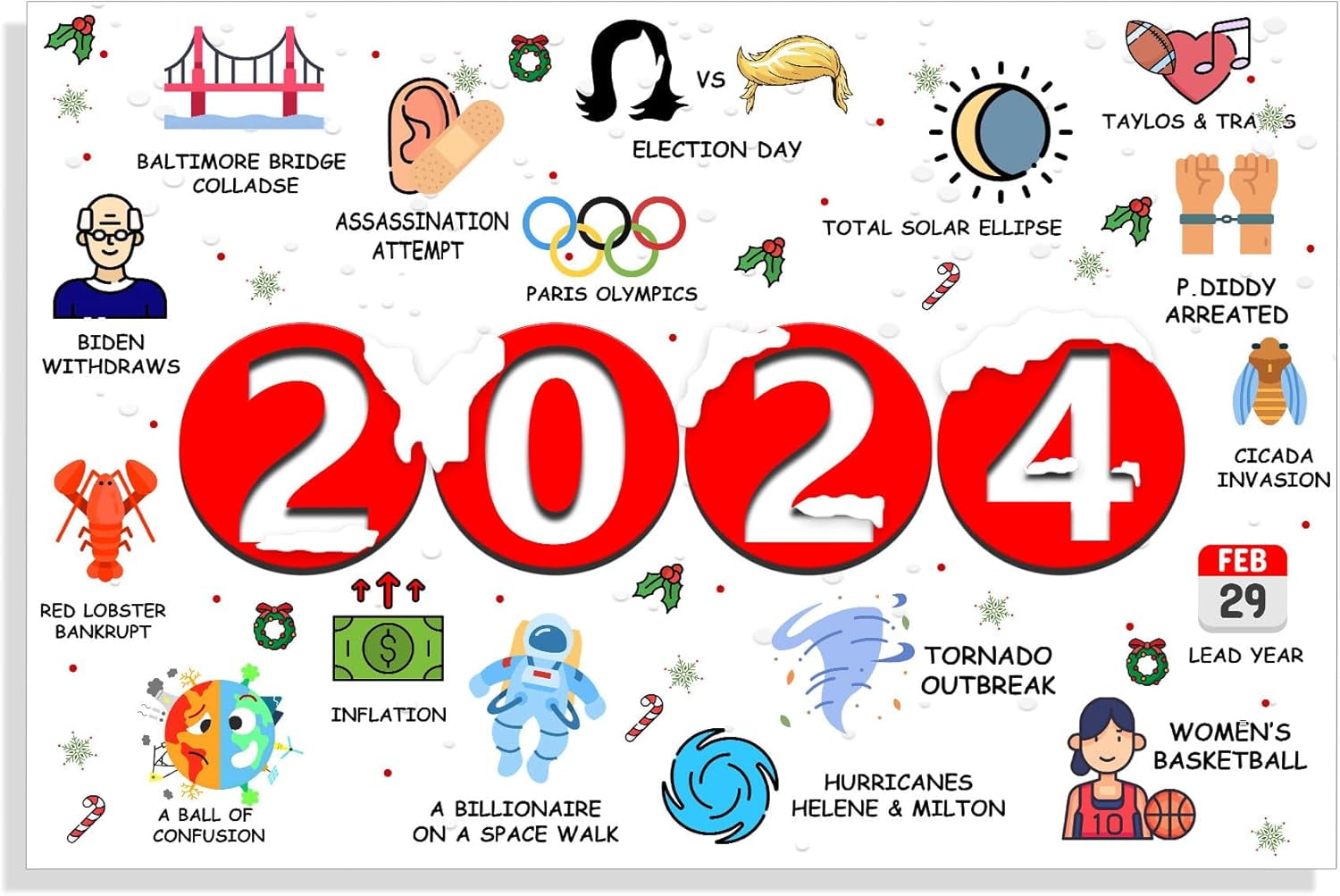 Eastern Print Notable Events 2024, Newsmaker 2024 Ornament, Funny Year ...