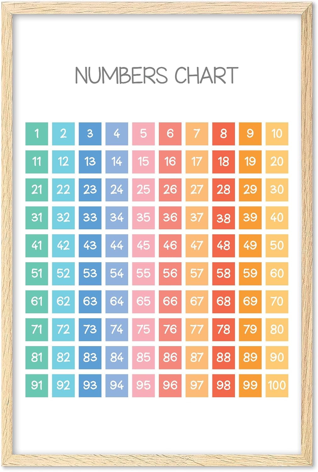 Eastern Print Numbers Chart Kids Educational Poster, Poster For ...