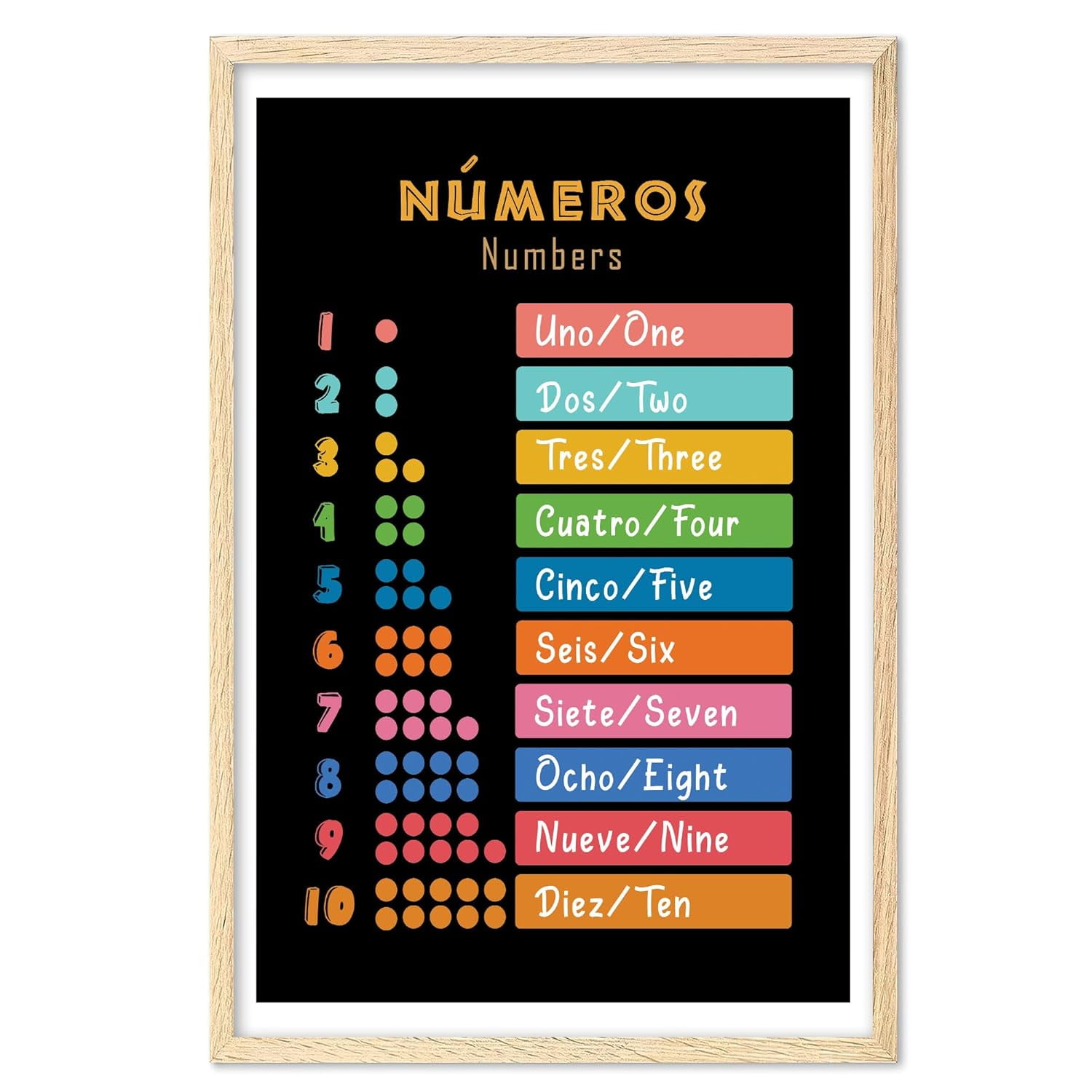 Eastern Print Numbers For Classroom Wall Poster, Spanish Classroom ...
