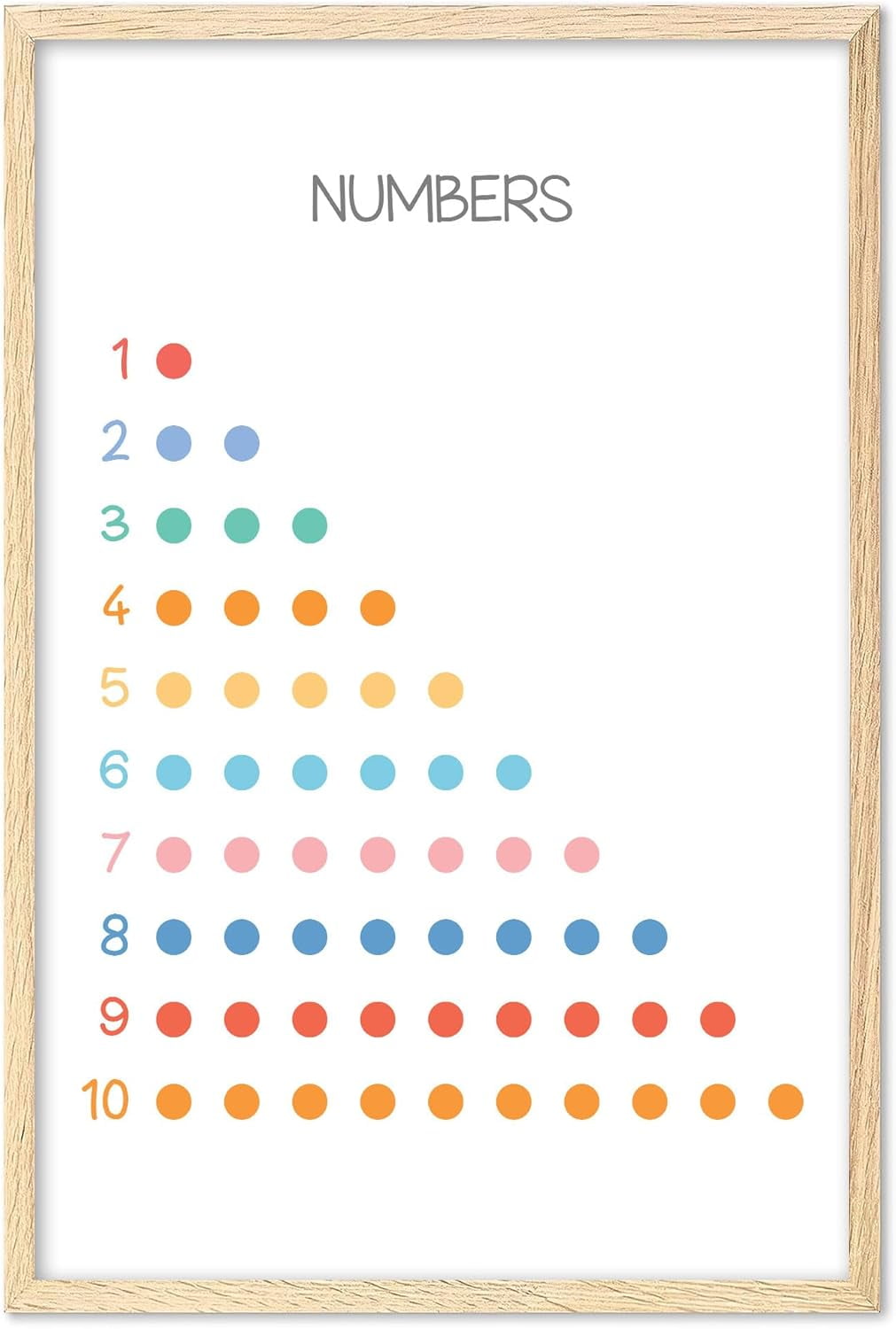 Eastern Print Numbers Kids Educational Poster, Poster For Toddlers ...
