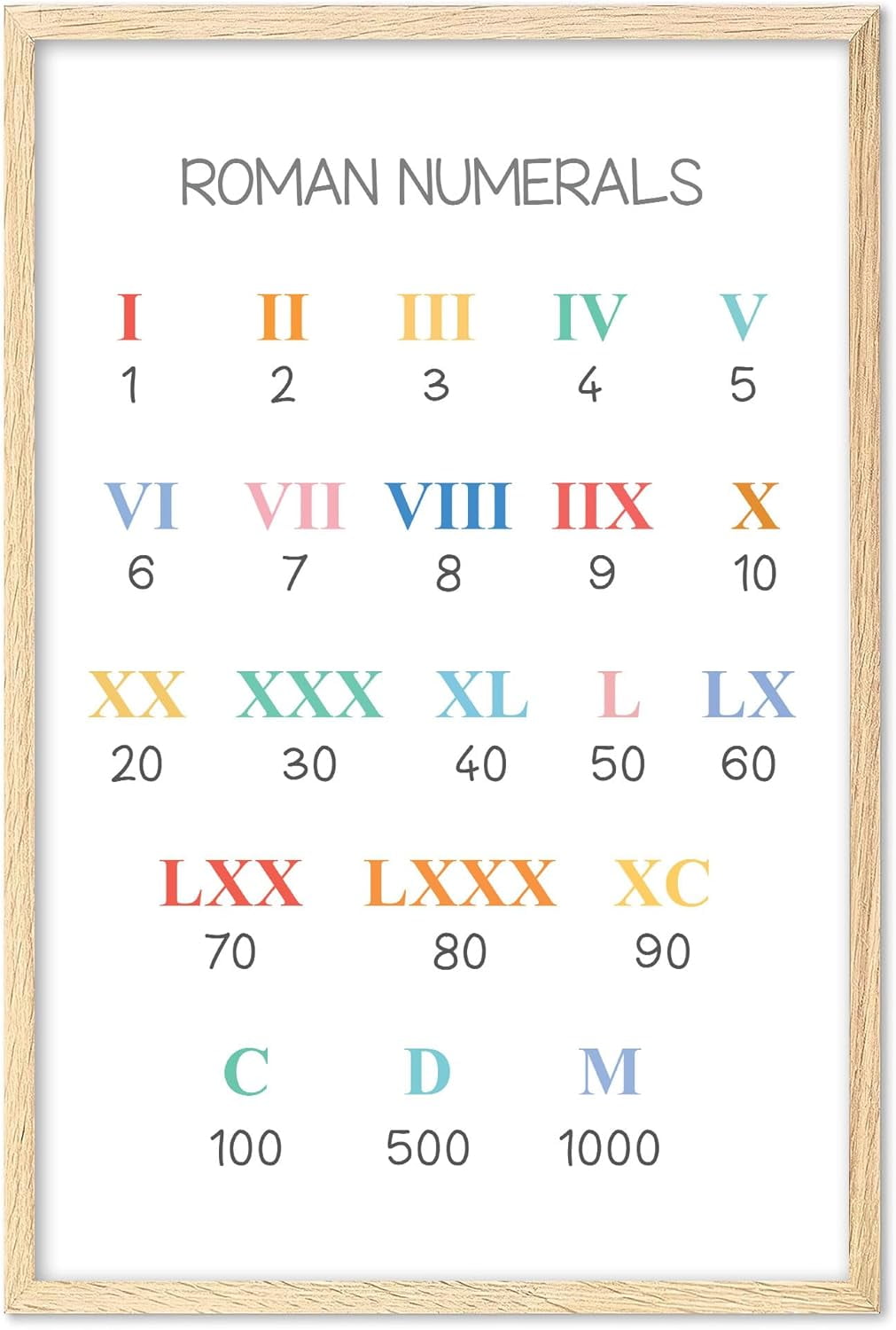 Eastern Print Roman Numerals Kids Educational Poster, Poster For ...